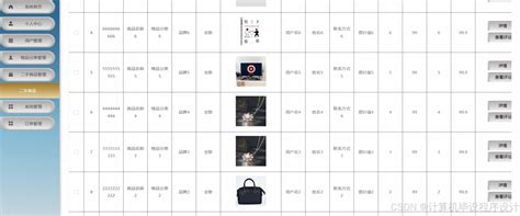 Springboot校园二手商品交易市场的设计与实现源码毕设论文 Csdn博客