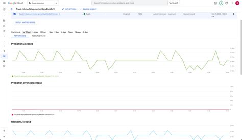 Fraud Detection With Cloud Bigtable Google Cloud Blog