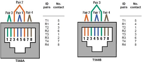 Guide Modular Connectors