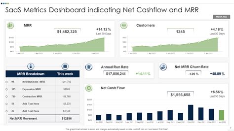 Top 10 Saas Metrics Templates With Samples And Examples