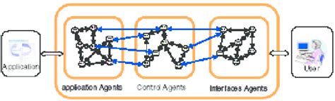 agent oriented architecture download scientific diagram