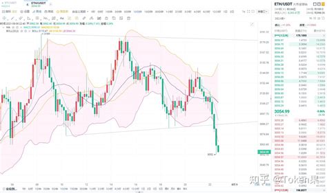 88——（btceth行情分析）你只需要一个方向！ 知乎