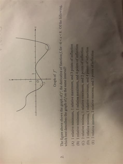 Solved 2 Graph Of F The Figure Above Shows The Graph Off