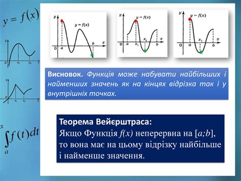 Презентація до уроку алгебри 11 класу «Найбільше і найменше значення функції на відрізку