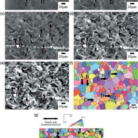 Examples Of The Slip Trace Analysis Performed For Grain A For A Sample