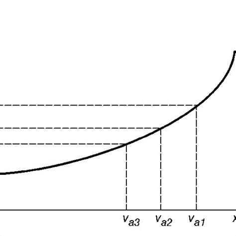 Pdf Road Network Unreliability Impact Assessment And Mitigation