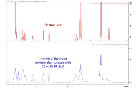 Figure Si176 Comparison Of The 1 H Nmr Spectra Of The Crude Mixture