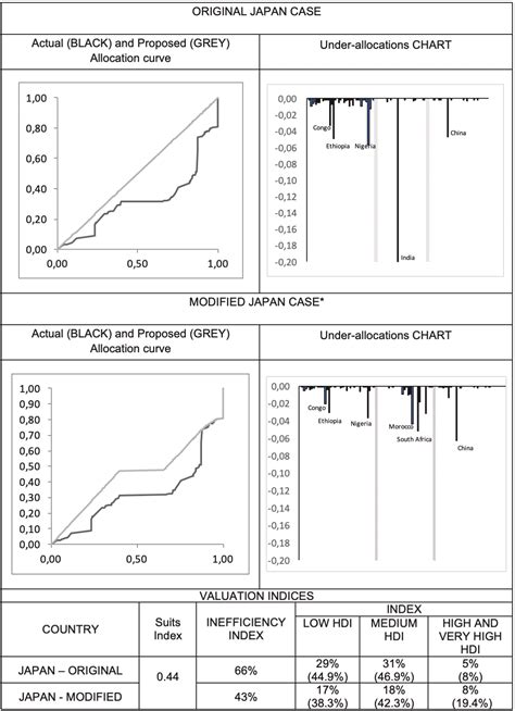 Figure 3 From A Multi Criteria Optimization Proposal For Aid Allocation