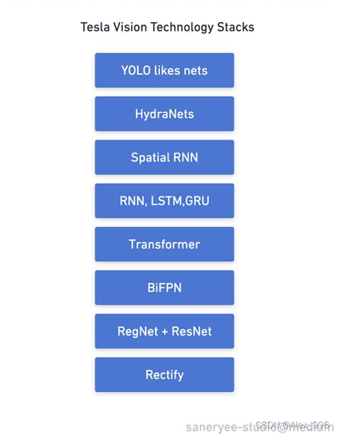 深度理解特斯拉自动驾驶解决方案 2：向量空间深度理解特斯拉fsd 知乎 Csdn博客