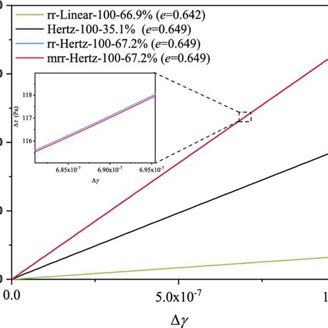 Stressstrain Curves Of Specimens At P0′documentclass 12pt Minimal Download Scientific