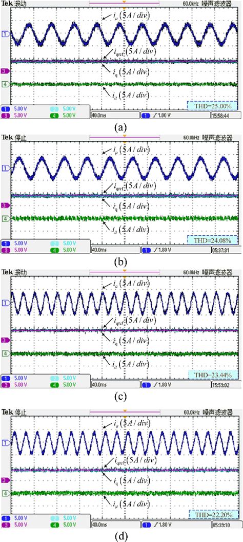 Figure 8 From Two Stage Model Predictive Current Control For Pmsm Drives With Parameter