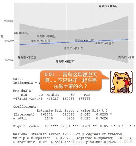 白话空间统计二十四：地理加权回归（一）白话空间统计 地理加权回归 Csdn Csdn博客