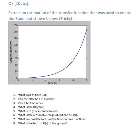 Solved Extract An Estimation Of The Transfer Function That