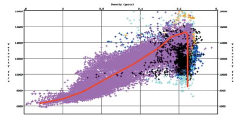 Velocity Determination For Pore Pressure Prediction Cseg Recorder