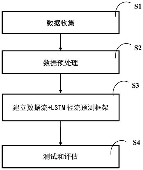 Lstm