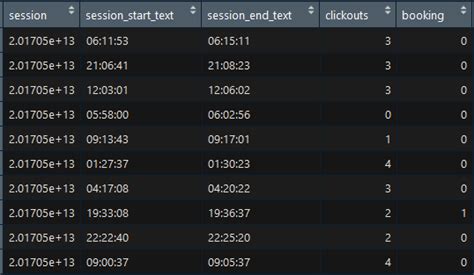 Convert Factor To Time Format In R Stack Overflow