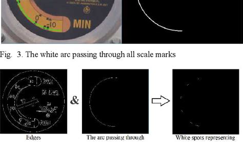 Figure 1 From Computer Vision System For Reading Analog Gauges At Power Substation Semantic