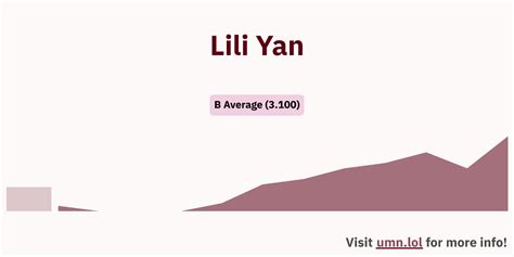 Lili Yan Gophergrades