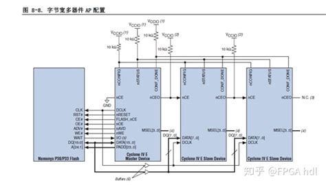 Fpga供电电压偏低会怎样fpga的配置方式 Csdn博客