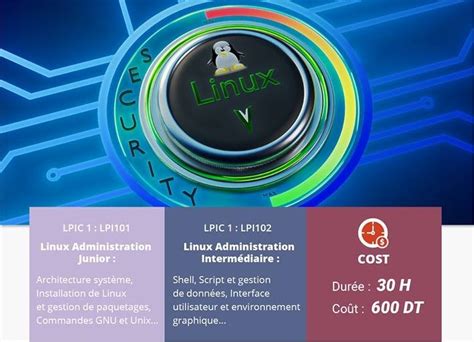 Certification Linux Lpic1 Lpi101102