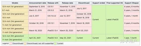 ipad pro 2022出了之后2021会降价吗到时候再买2021划算吗