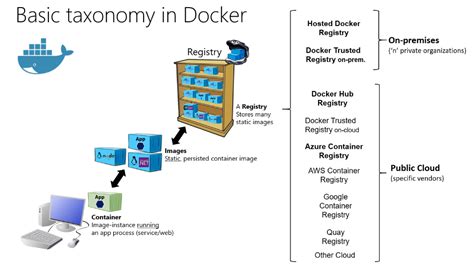 Get Started With Docker For Remote Development With Containers Artofit