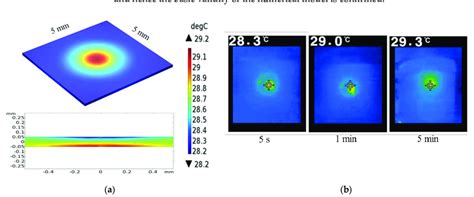 A Numerical Contours Of Temperature Field Distribution In Liquid Download Scientific Diagram