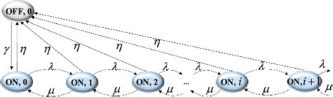 Figure 3 From Joint Scheduling And Resource Allocation For Efficiency Oriented Distributed