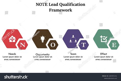 Note Lead Qualification Framework Needs Opportunity Stock Vector