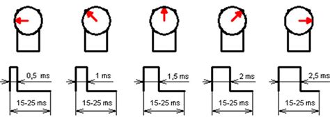 Servo Motor Funcionamento Do S3003 Com Arduino Blog Usinainfo