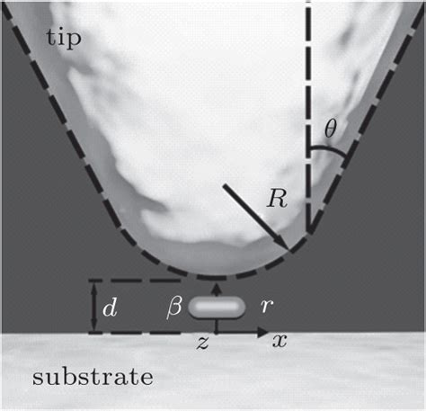 Influence Of Tip Geometry On The Spatial Resolution Of Tip Enhanced Raman Mapping