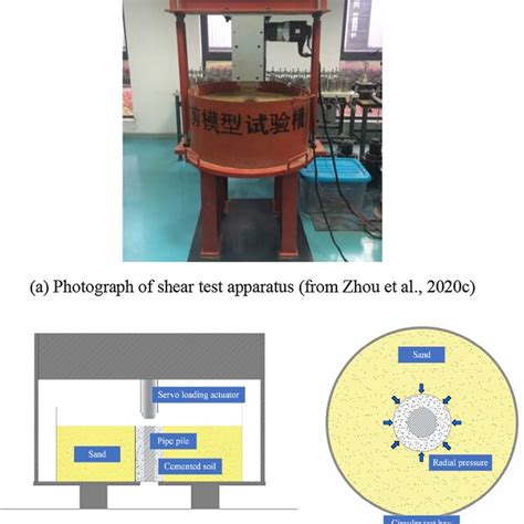 Photograph Of Different Types Of Phc Piles Download Scientific Diagram