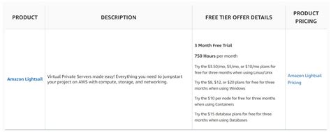 Host A Wordpress Site With Amazon Lightsail And Map The Domain From A