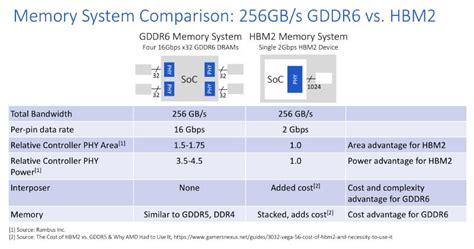 What Memory Should Navi Chips Be Packed With Ramd