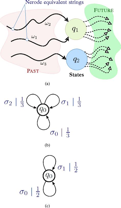 Pdf Pattern Classification In Symbolic Streams Via Semantic
