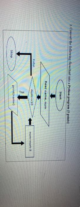 Solved 2 Convert The Following Flowchart Into A Python