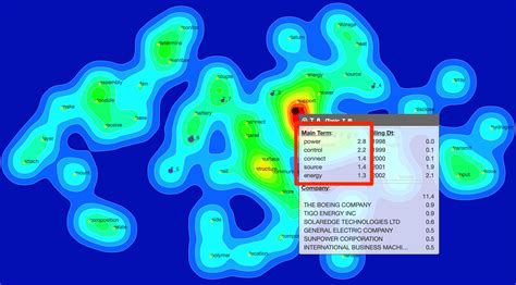 Patent Analysis By Patent Landscape Patent Integration