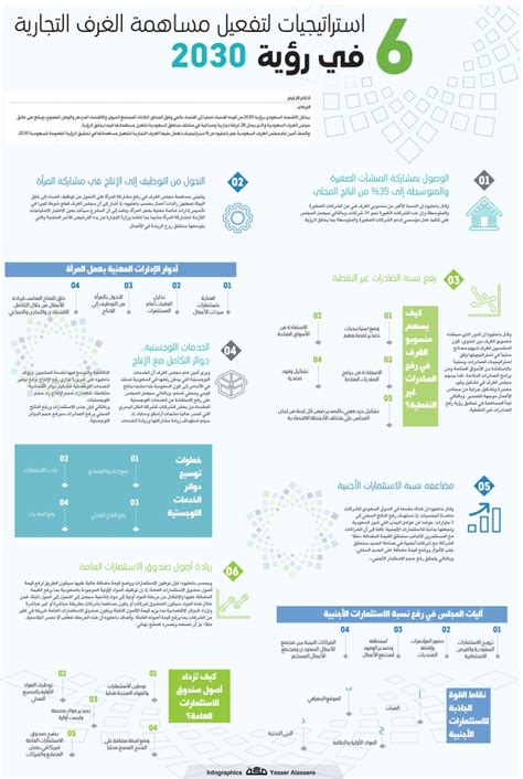 6 استراتيجيات لتفعيل مساهمة الغرف التجارية في رؤية 2030 صحيفة مكة
