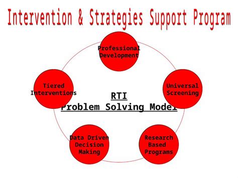 PPT RTI Problem Solving Model Data Driven Decision Making Professional Development Research