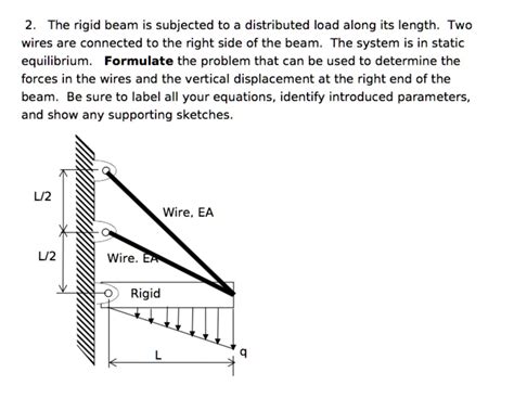 Solved The Rigid Beam Is Subjected To A Distributed Load Along Its