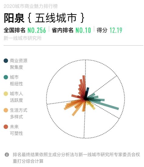 山西11地市最新排名看看运城排第几