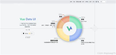 Vue Data UIVue 3 数据可视化组件库 Vue知识学习及项目开发实践 CSDN专栏
