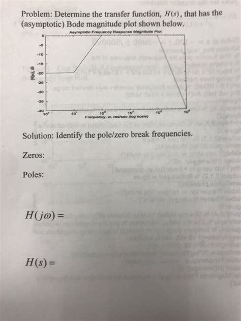 Solved Problem Determine The Transfer Function Ha That