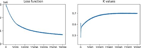 Figure 5 From Discovering Rules With Convolutional Neural Networks