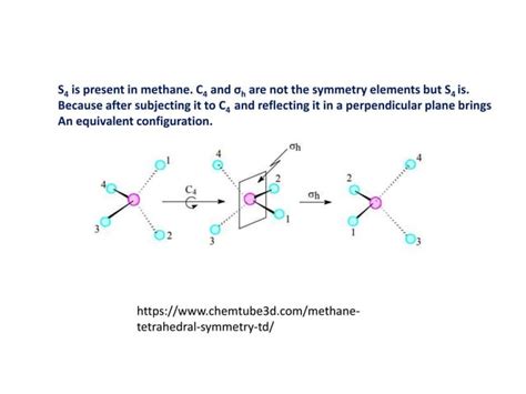 Symmetry Elements And Symmetry Operations Fpptx