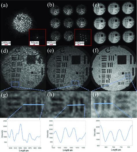 Usaf 1951 Reconstruction Results In Three Situations A Is The Download Scientific Diagram