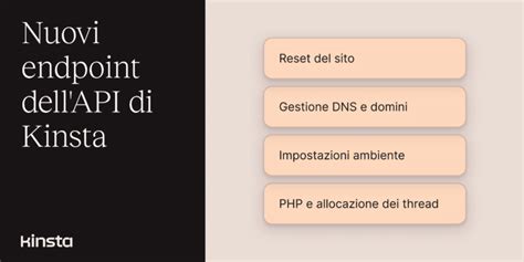 Come Installare Git Su Windows Macos E Linux Kinsta®