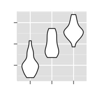 Ggplot Violin Plot Easy Function For Data Visualization Using Ggplot And R Software Easy