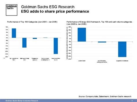 Goldman Sachs Esg Integrating Esg Into Investment Research