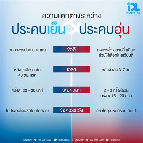 ประคบเยน VS ประคบอน ดยงไง IDL HOSPITAL